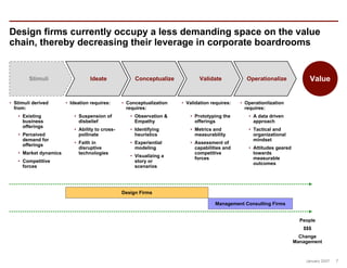 Design Thinking For Business Strategy | PDF