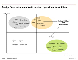 Design Thinking For Business Strategy | PDF