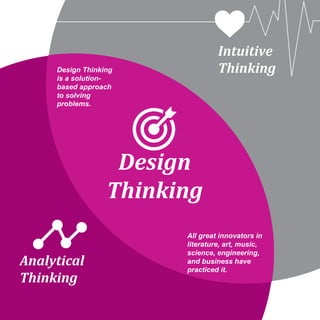 Design thinking by rajiv anand | PPTX
