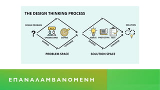 Design Thinking | PPT