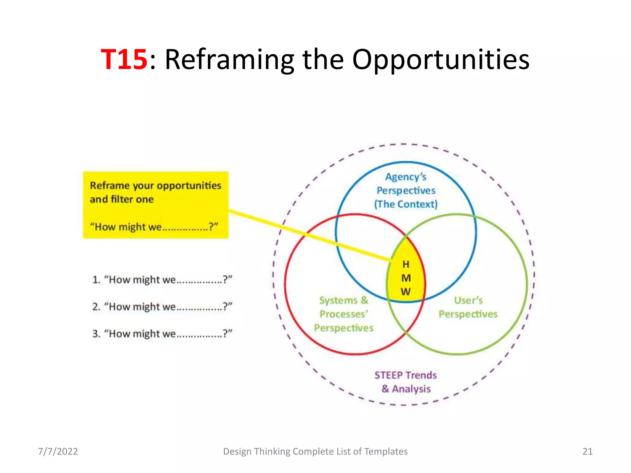 Design Thinking _ Complete Templates.pptx