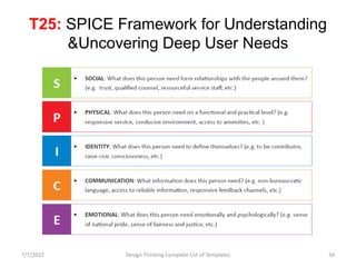 Design Thinking _ Complete Templates.pptx