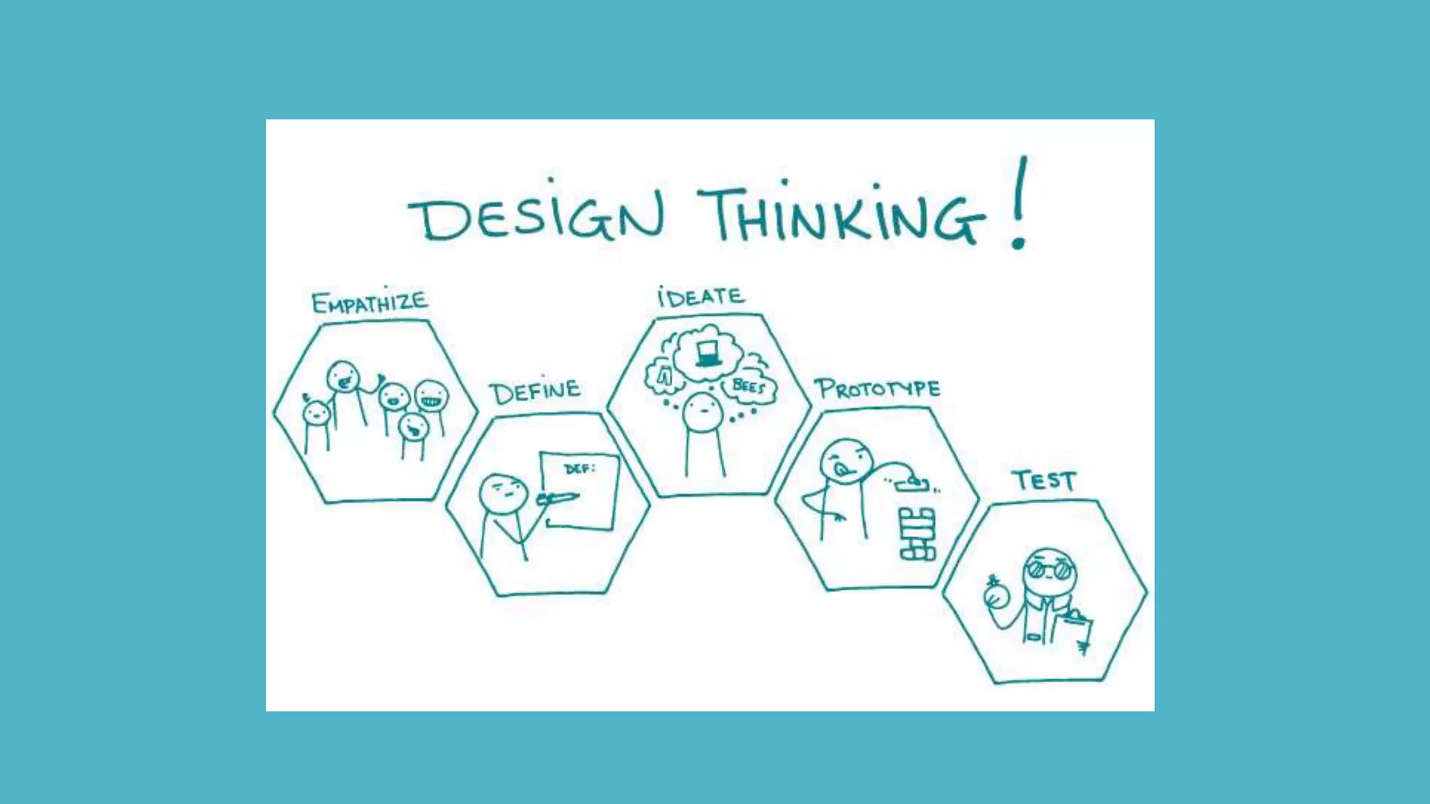 Design thinking | PPT