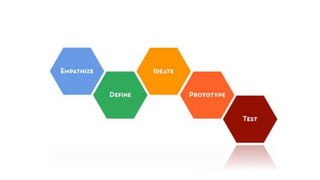 Design thinking | PPT