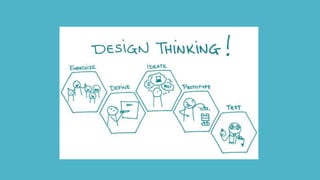 Design thinking | PPT