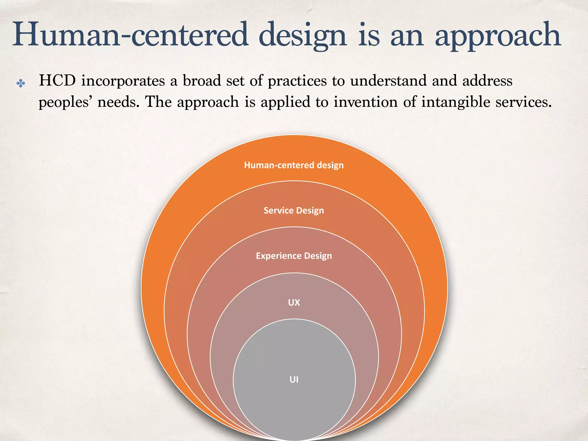 Human-centered design and Design Thinking | PDF