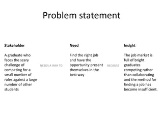 Design thinking course_prototyping&testing | PPT