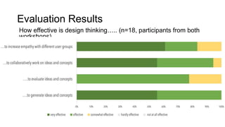 Design Thinking For Educational Technology | PPTX | Education