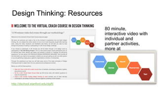 Design Thinking For Educational Technology | PPTX | Education