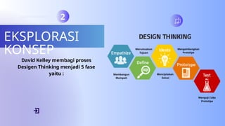 design thinking dan computational thinking.pptx