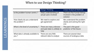 ANI | Think Innovation, Think Design | Deepa Nayak | 27 Sep'2020 | PPT