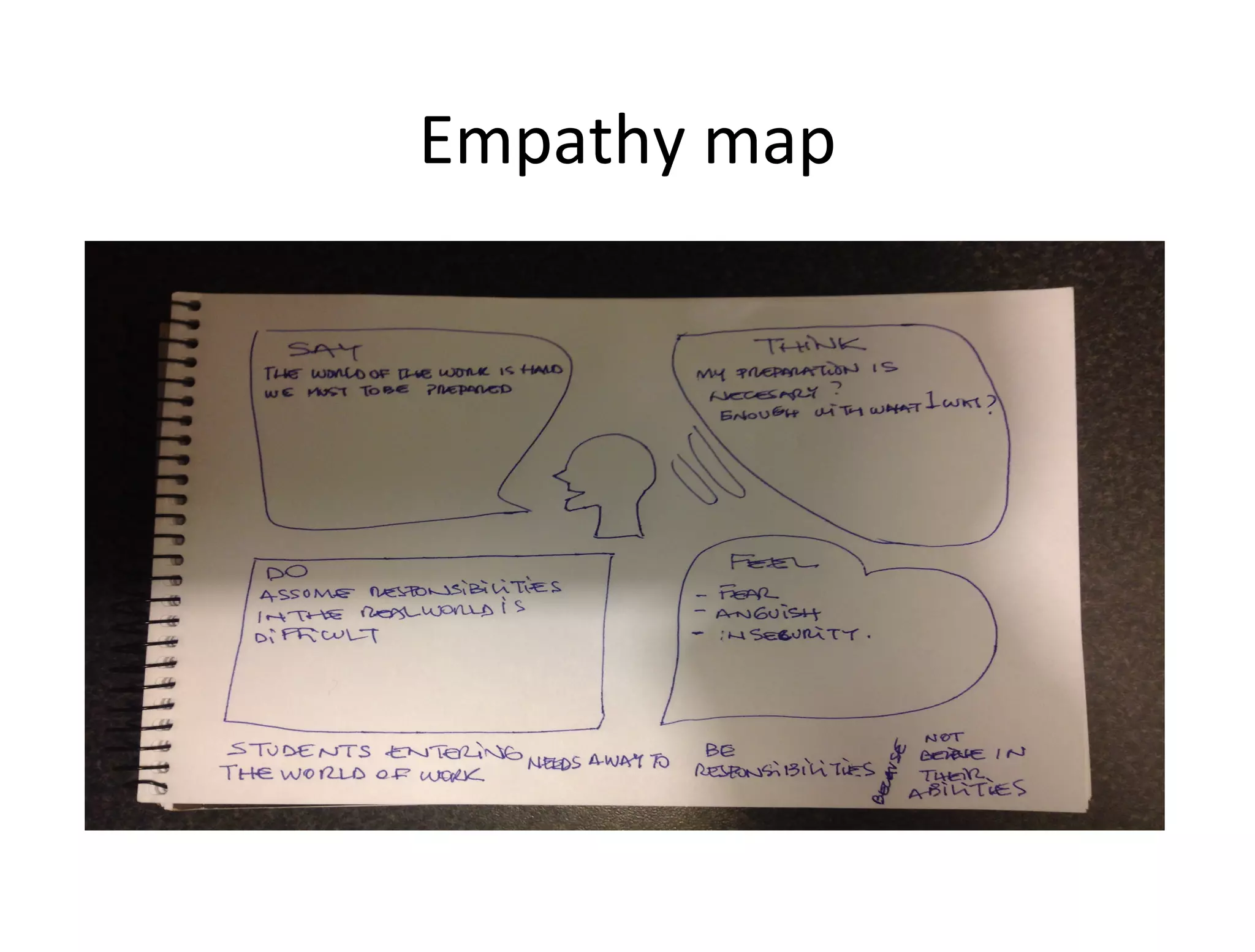 Design thinking empathy map | PDF