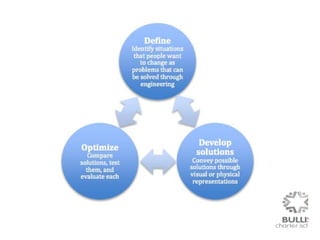 Design Thinking and Engineering for Young Students | PDF