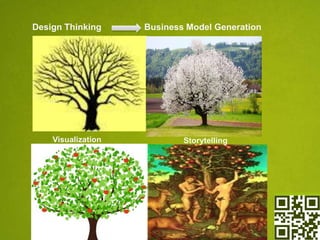 Design Thinking and Visualization in Cross-Cultural Communication | PPTX