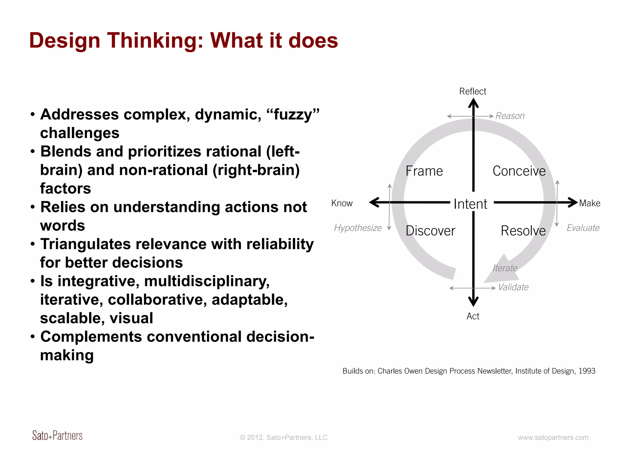 Design Thinking: The Essentials | PPT