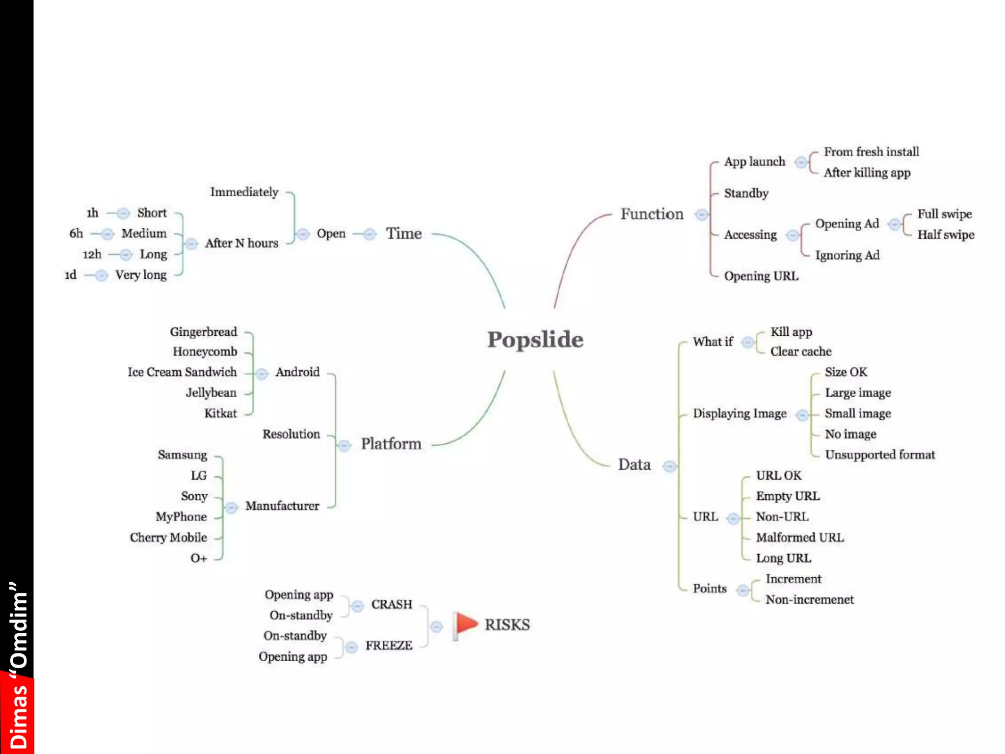 Design Thinking for Agile Testing - Creating Scenario Using MindMap | PPTX