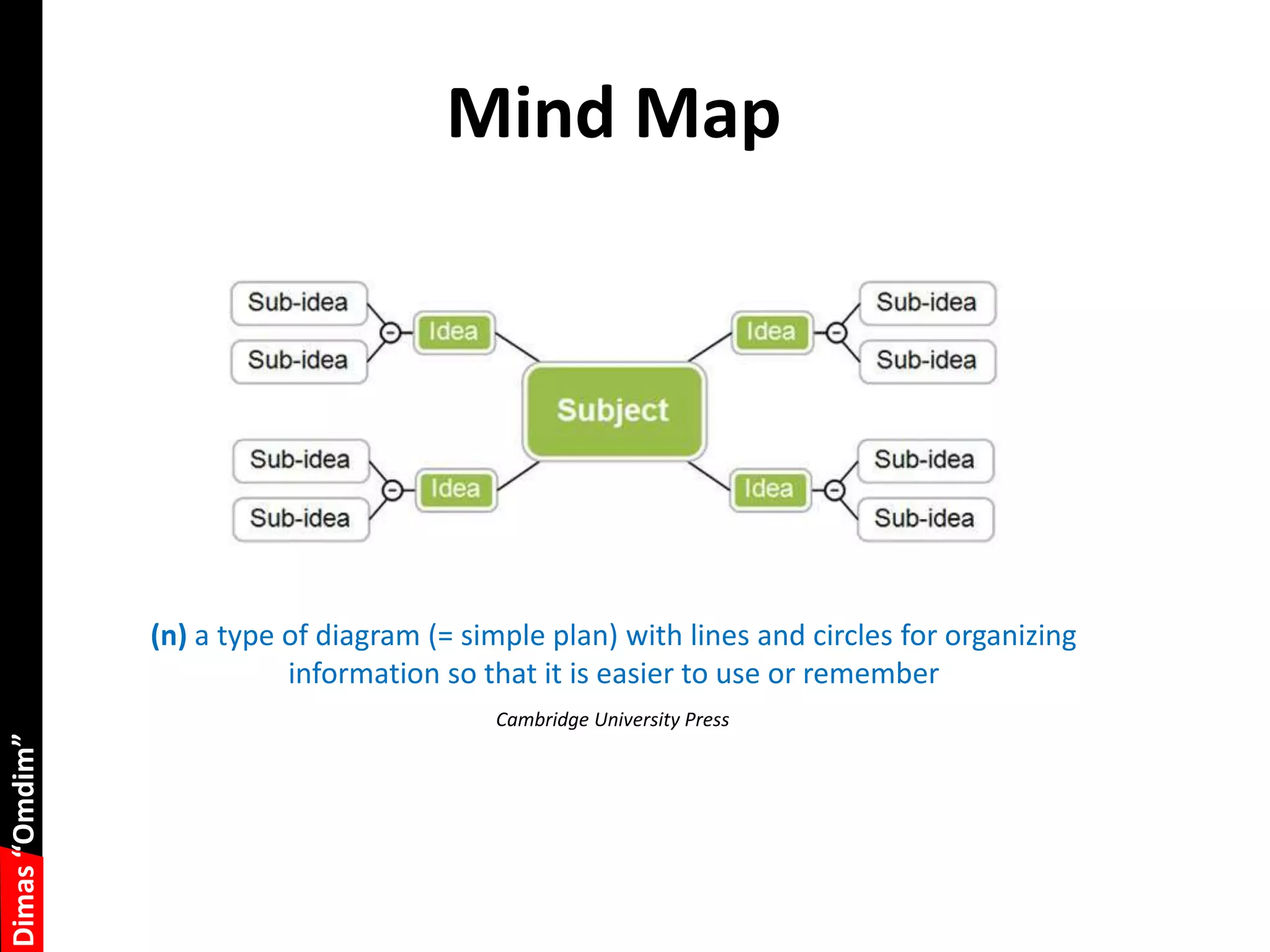 Design Thinking for Agile Testing - Creating Scenario Using MindMap | PPTX