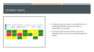 A Primer For Design Thinking For Business | PPT