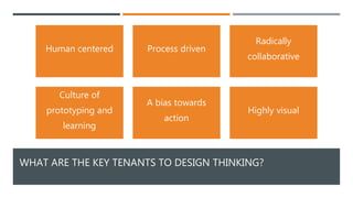 A Primer For Design Thinking For Business | PPTX