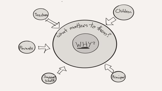 Design Thinking for Children | PPTX | Education