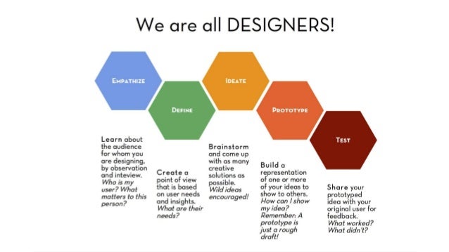 Design Thinking Exercises For Students - Design Talk
