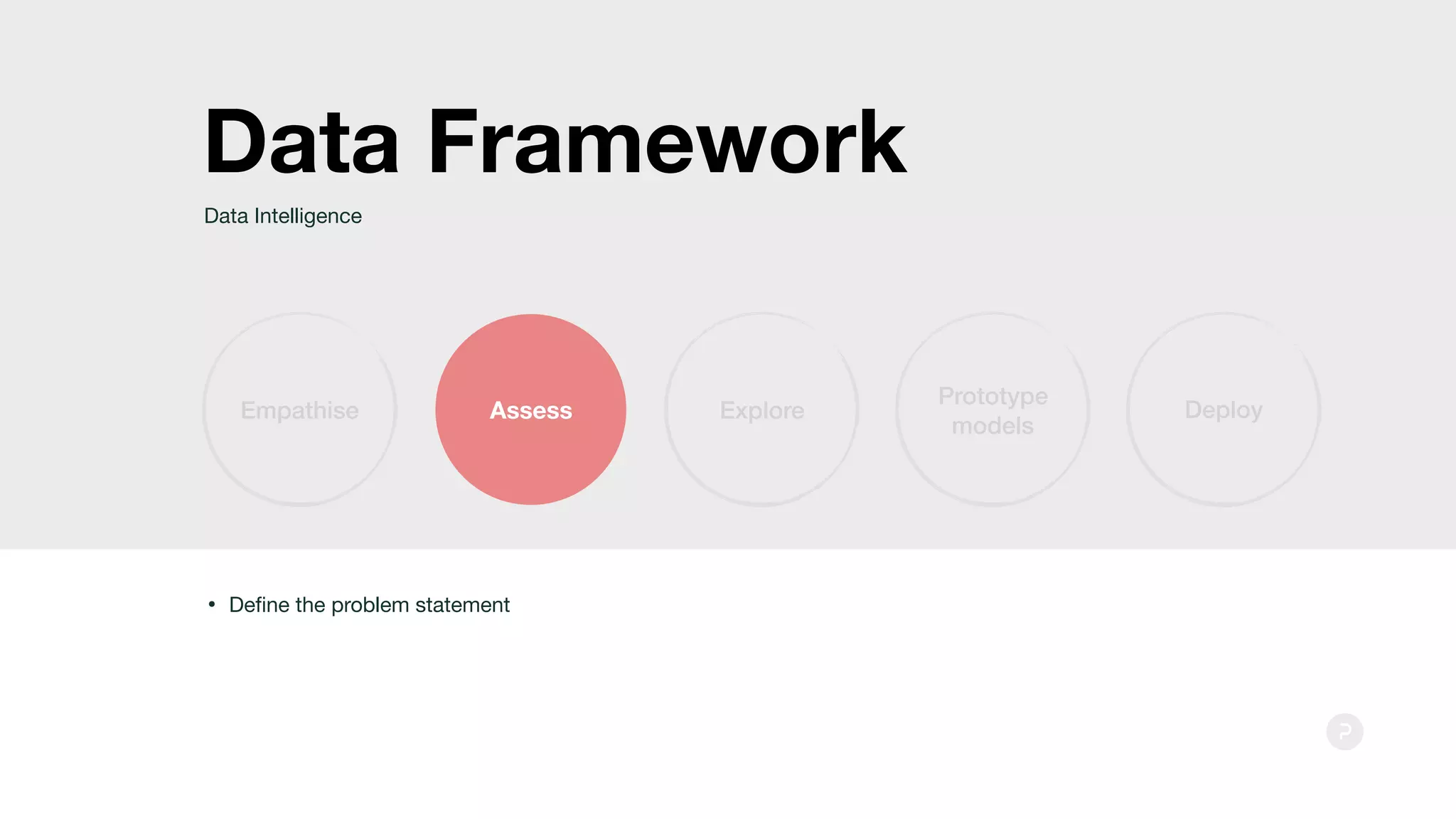 Design Thinking for Data Intelligence slides | PPT