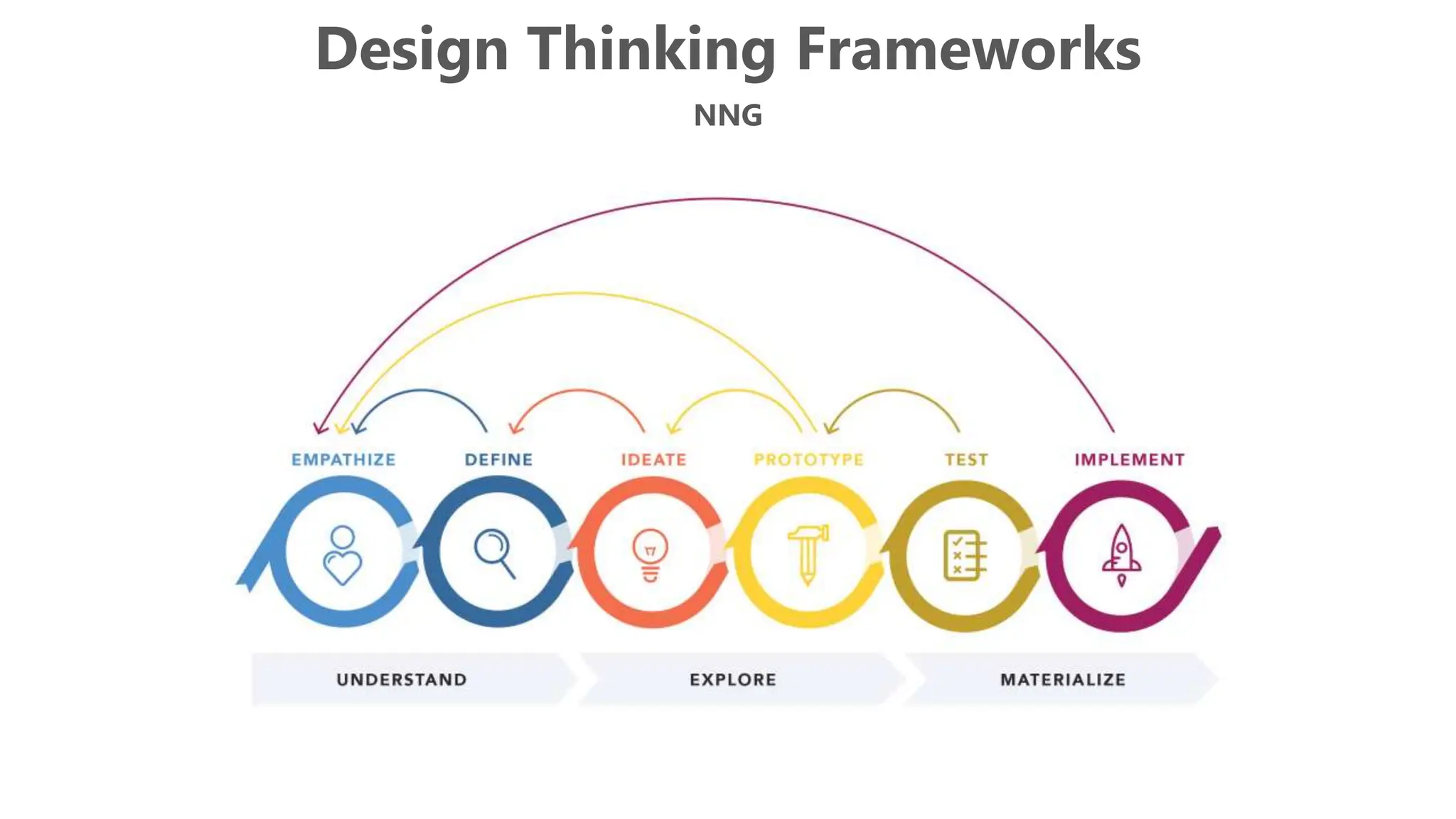 An introduction to Design Thinking for Engineers | PPTX