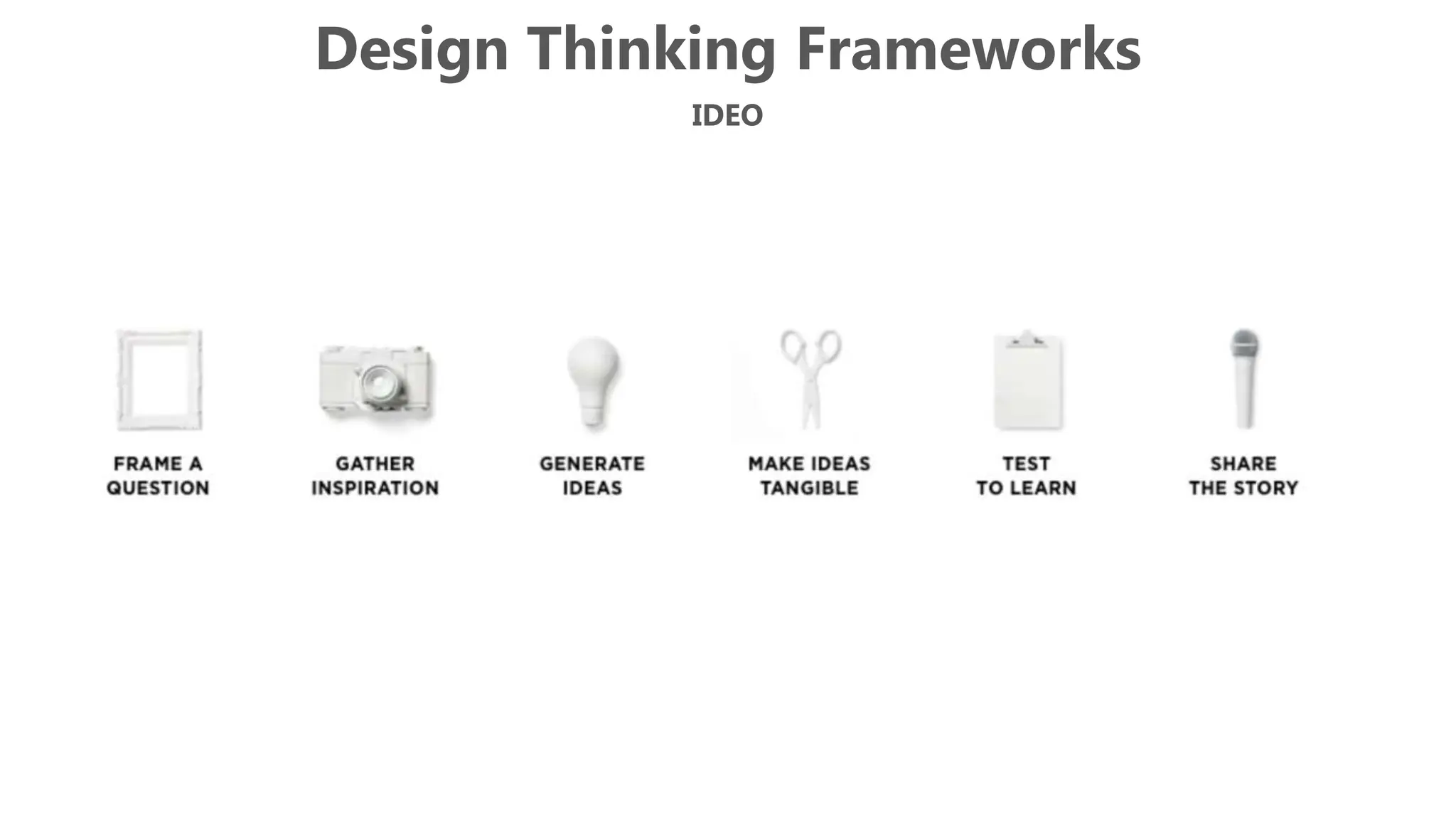 An introduction to Design Thinking for Engineers | PPTX