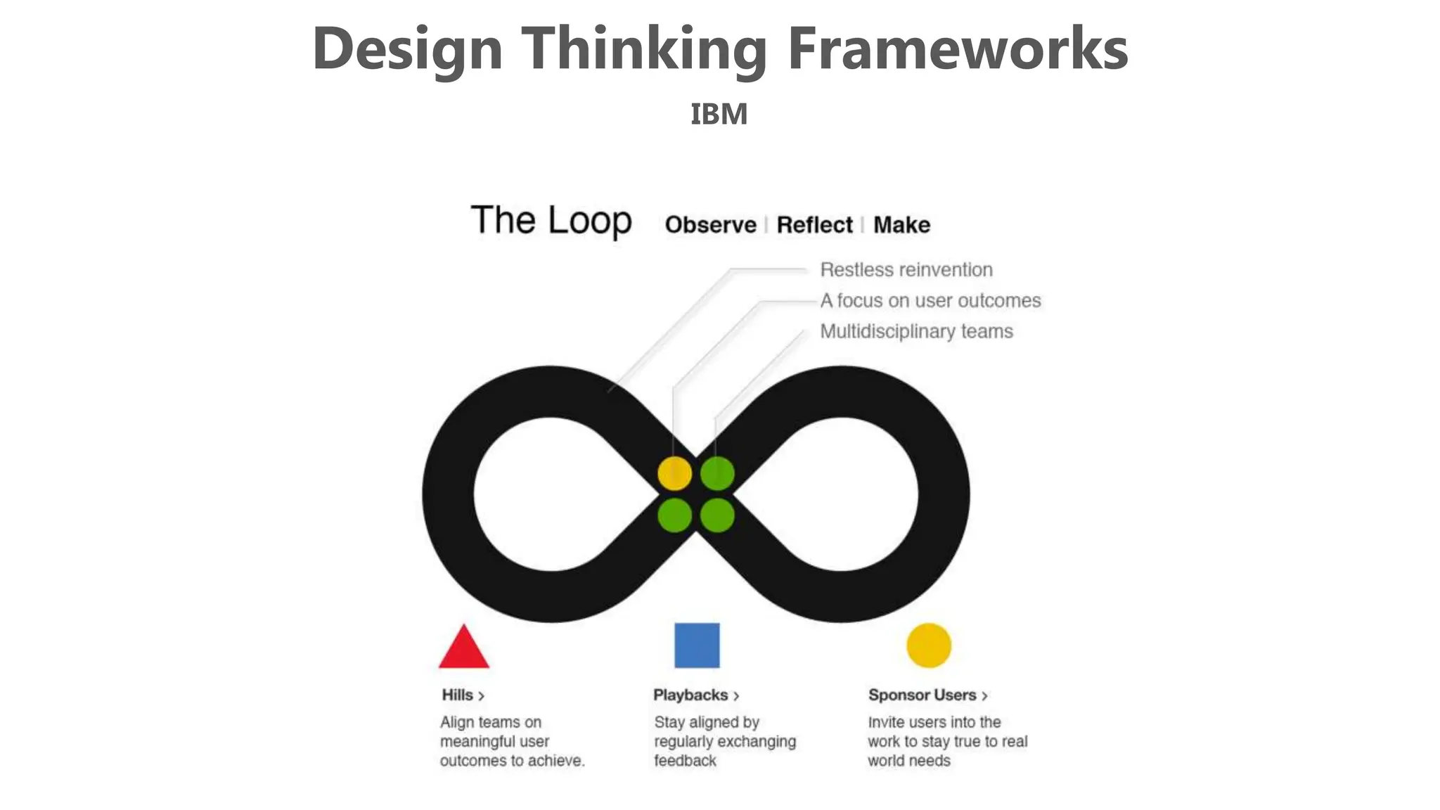 An introduction to Design Thinking for Engineers | PPTX