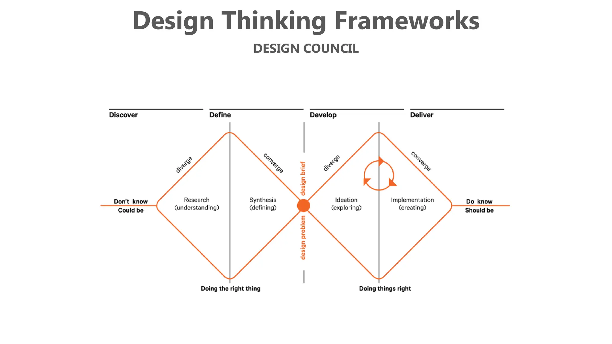 An introduction to Design Thinking for Engineers | PPTX