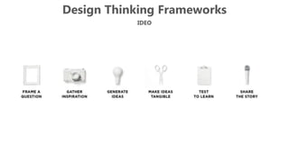 An introduction to Design Thinking for Engineers | PPTX