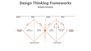 An introduction to Design Thinking for Engineers | PPTX