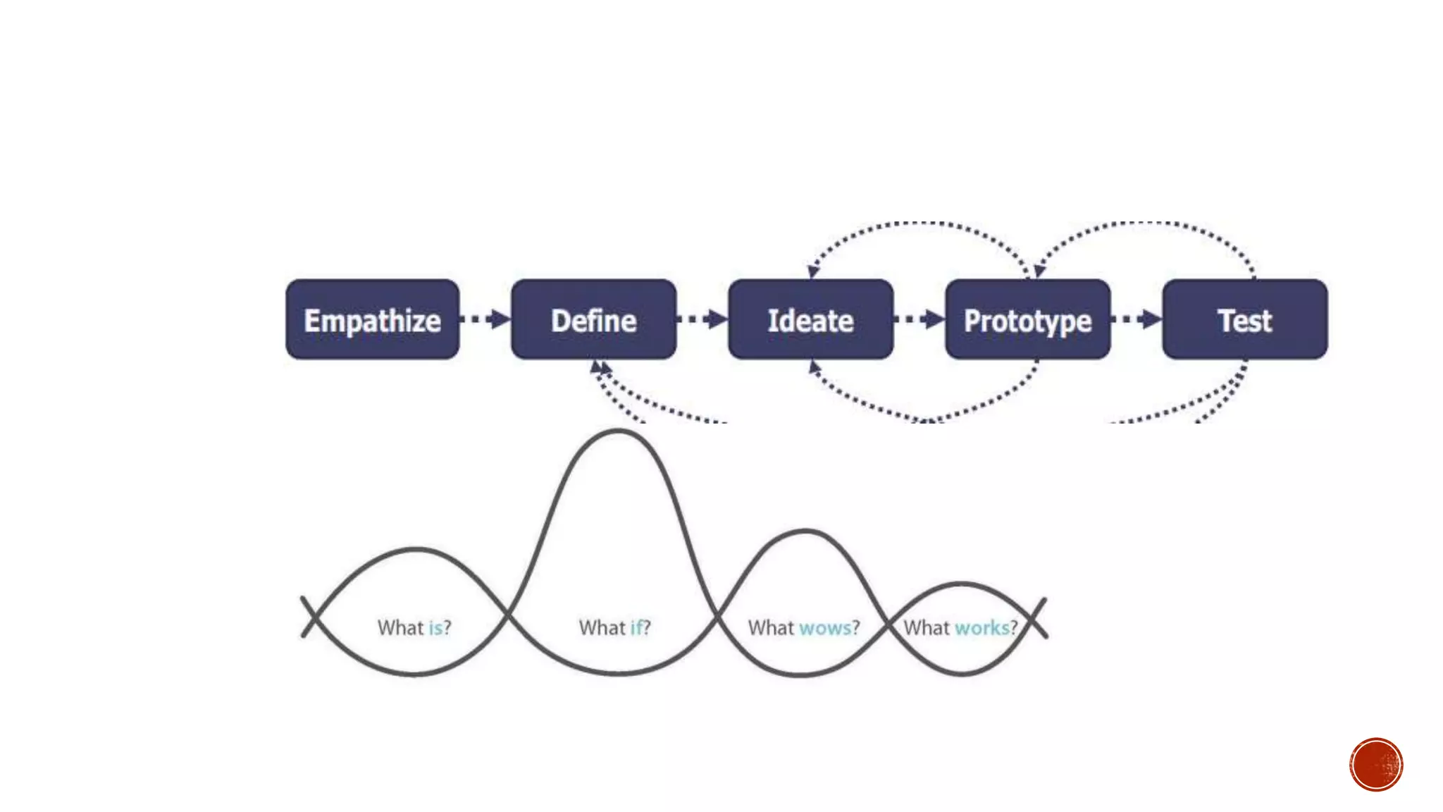 Design Thinking For Innovation.pptx