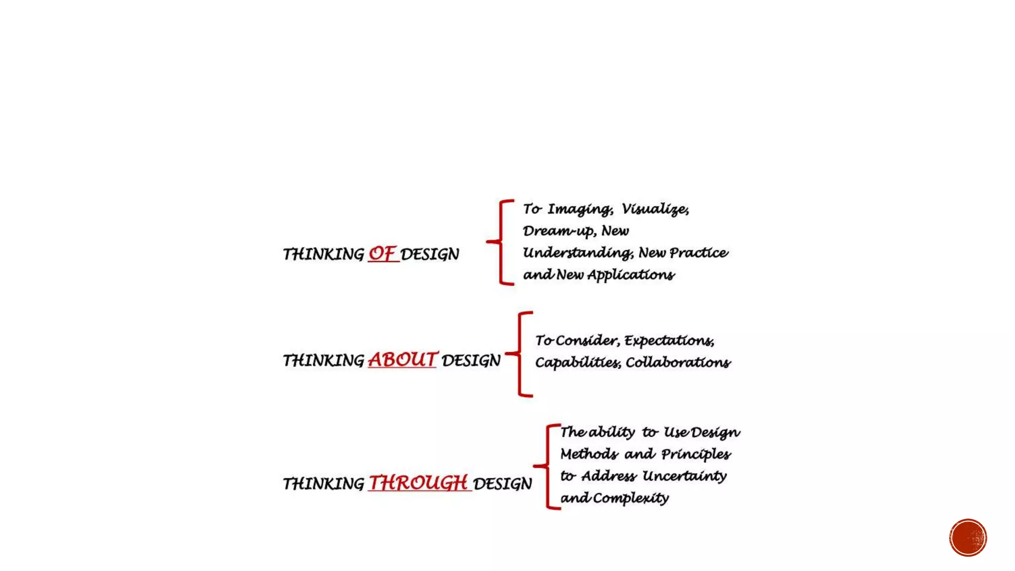 Design Thinking For Innovation.pptx