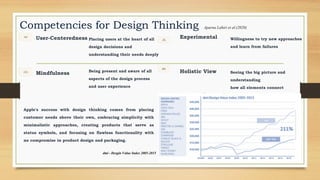 Design hinking for Innovation and Sustainability FINAL.pdf