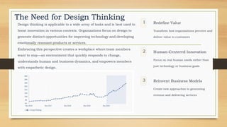 Design hinking for Innovation and Sustainability FINAL.pdf