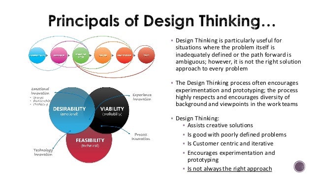 Design Thinking Principles for Re-engineering MSP Programs