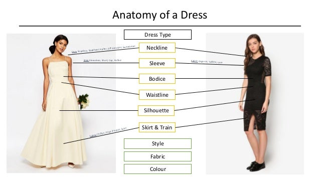 Design thinking for online dress searching