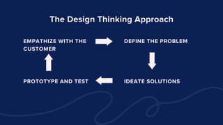 Design Thinking for Product Design Slide.pdf