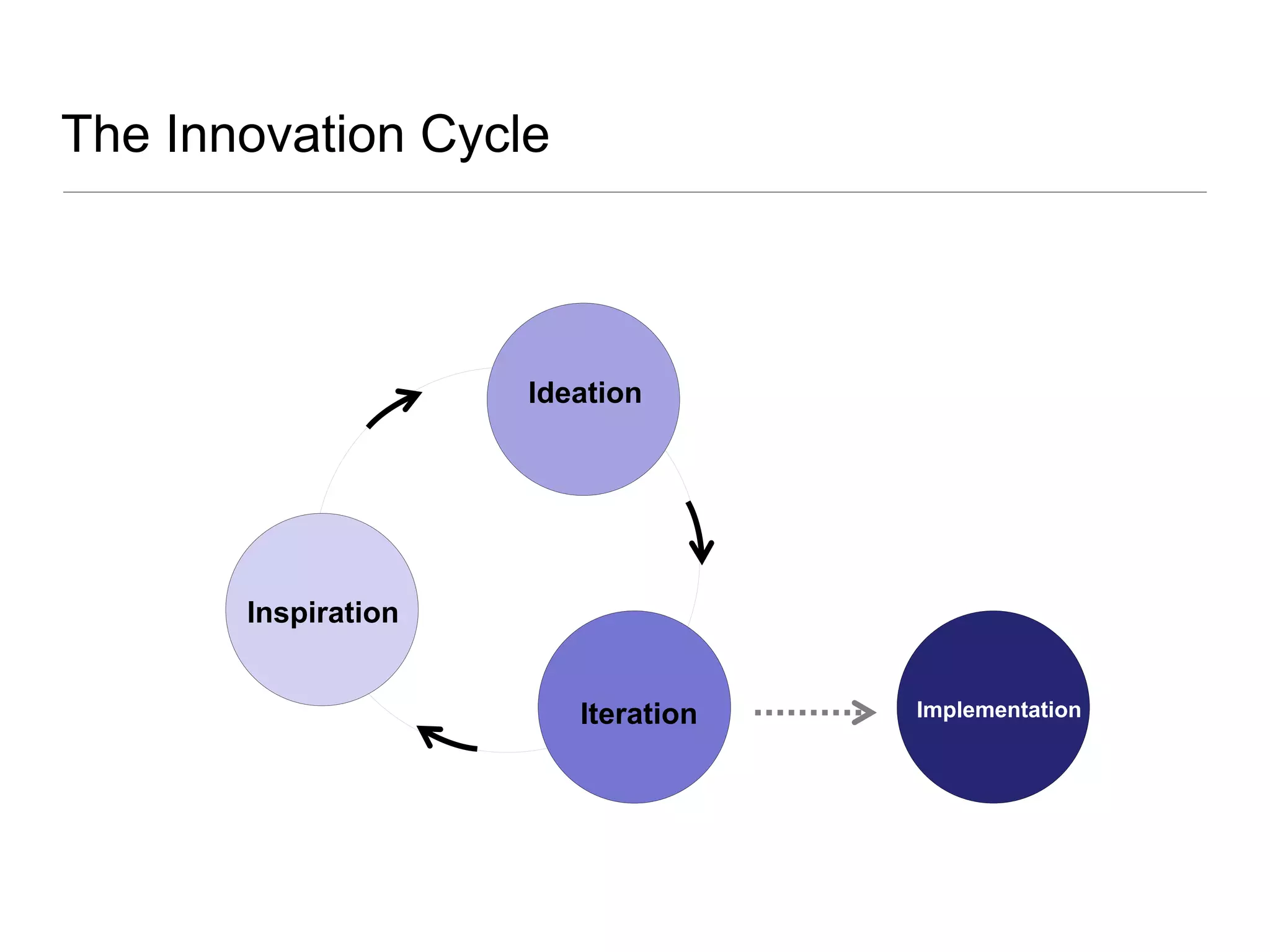 Design thinking for social innovation | PDF