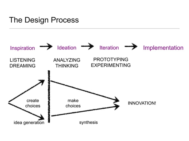 Design thinking for social innovation | PDF