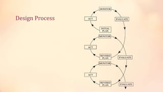 Design thinking for social worker | PPT