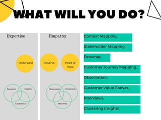 Design thinking for startups | PDF