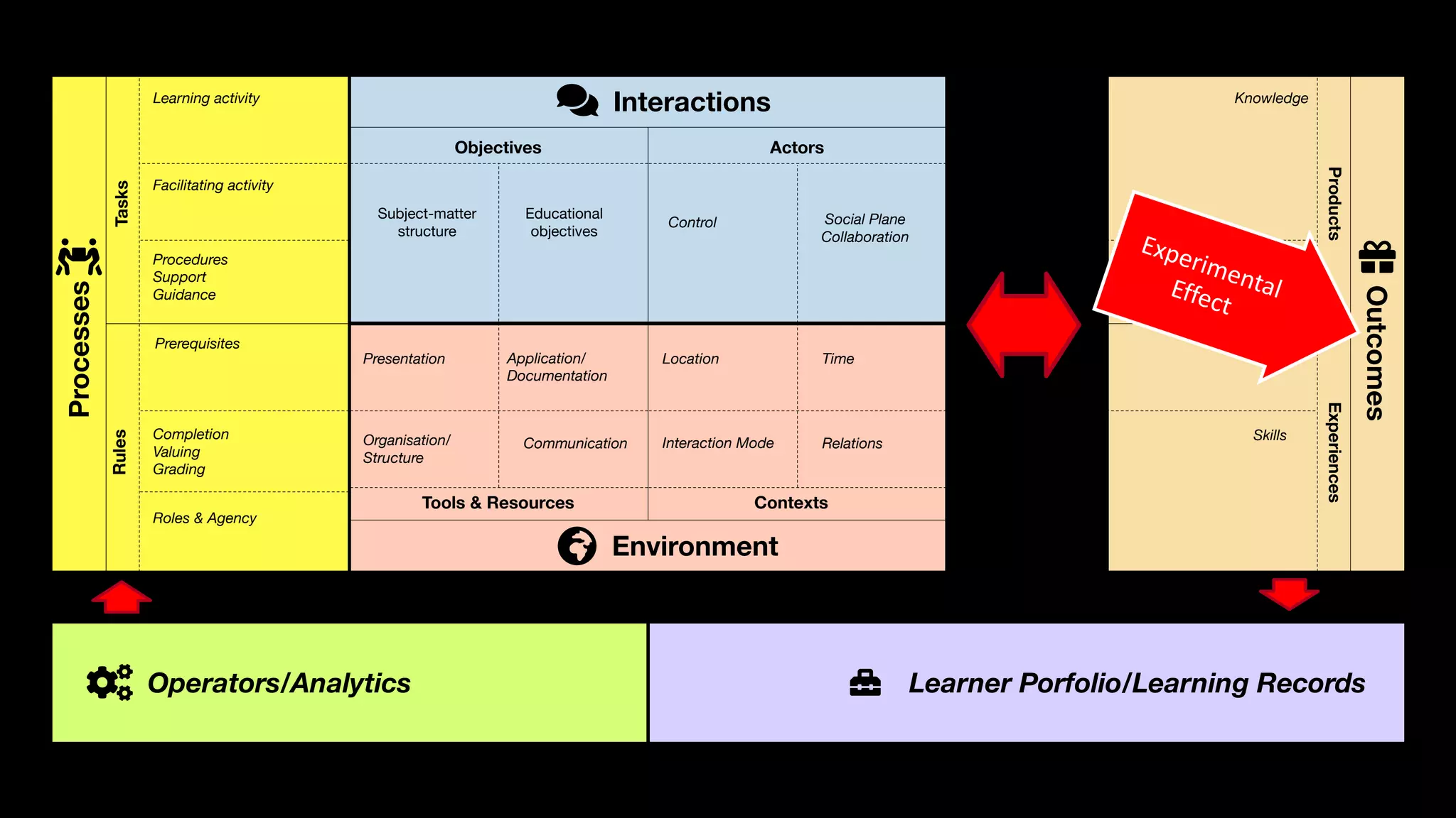 Design Thinking for Technology Enhanced Learning | PPT