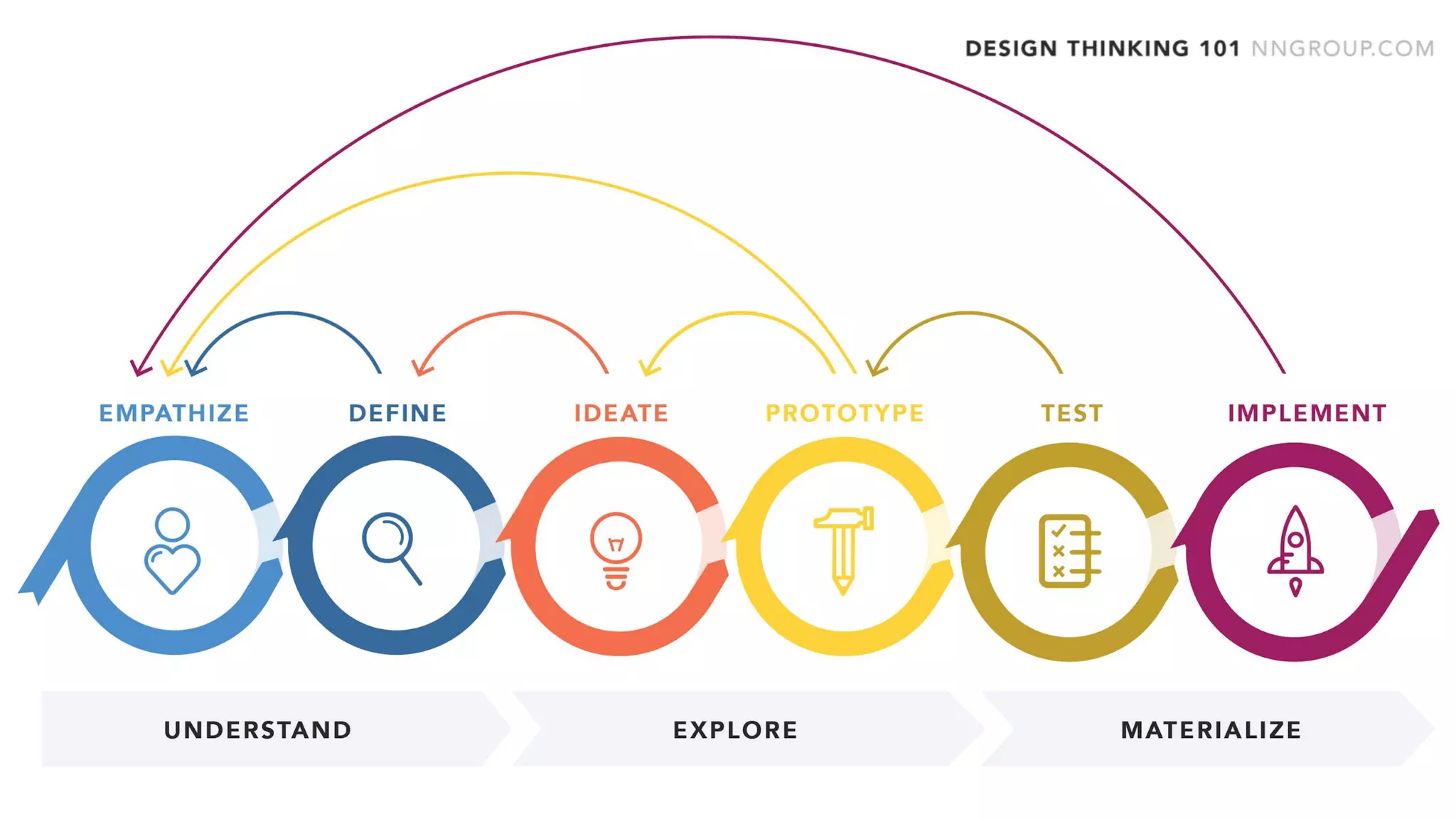 Design Thinking for the Masses: Creating a Culture of Empathy Across a ...