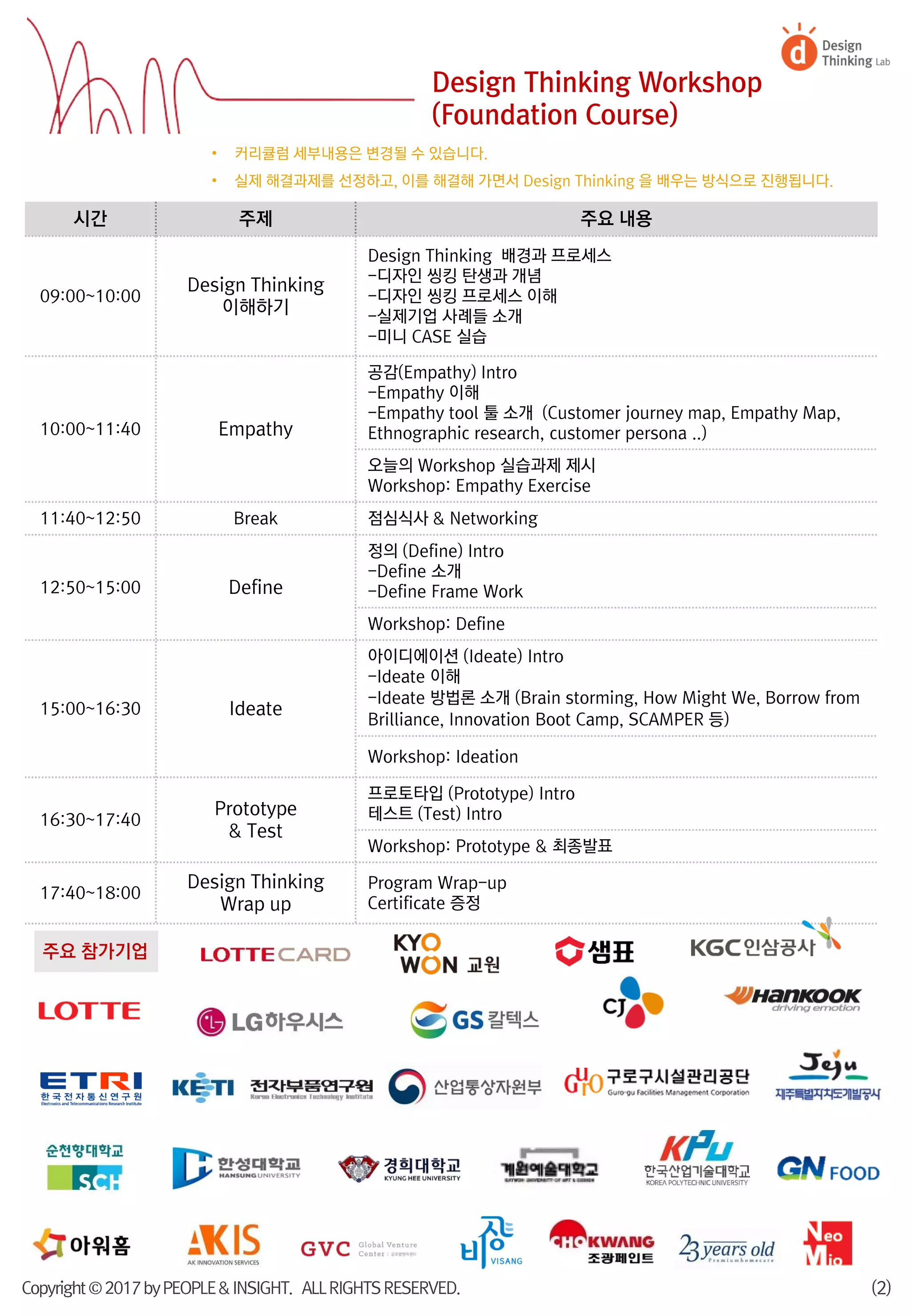 Design thinking (foundation course) | PDF