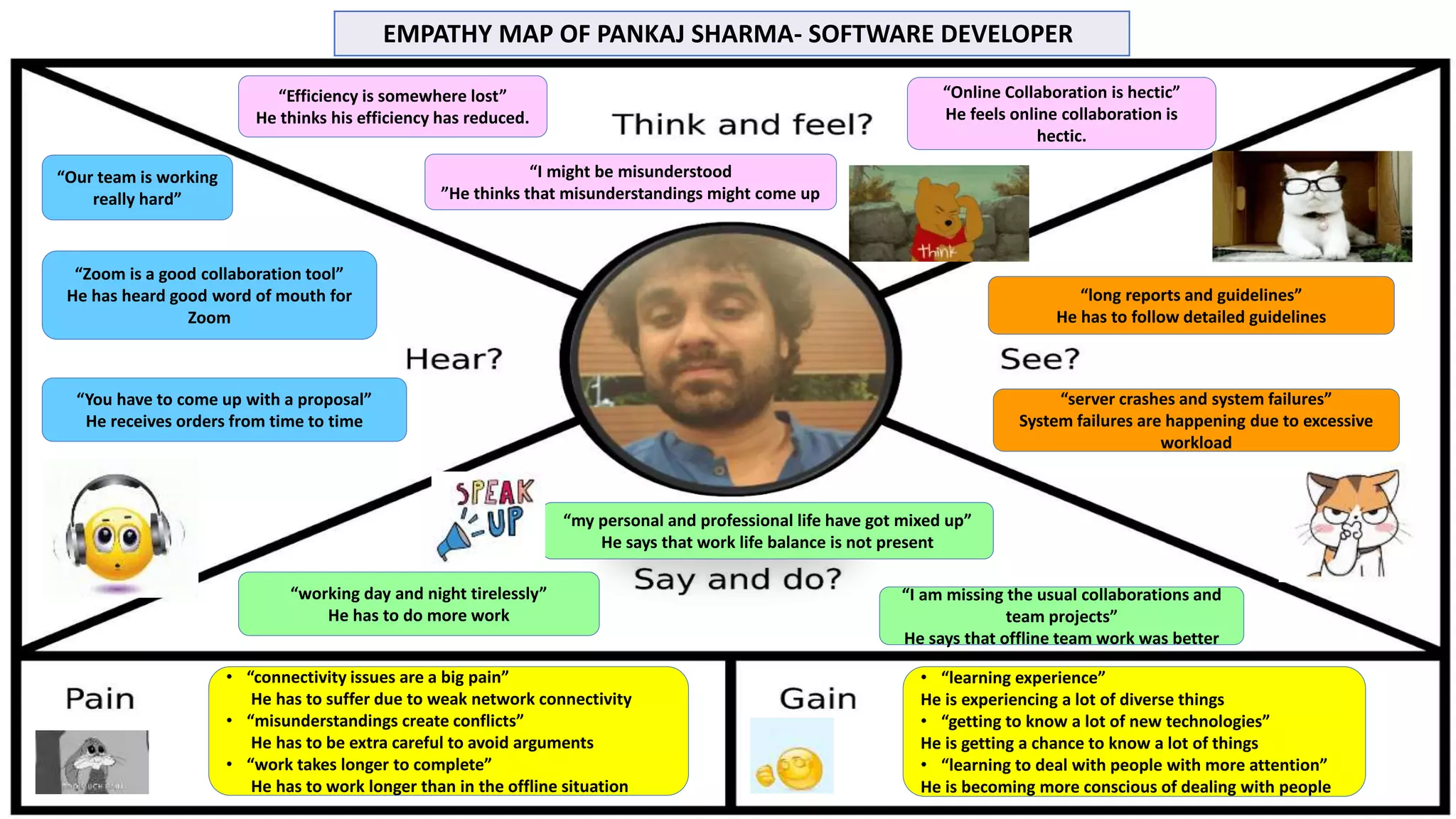 Design thinking group 9 | PPT