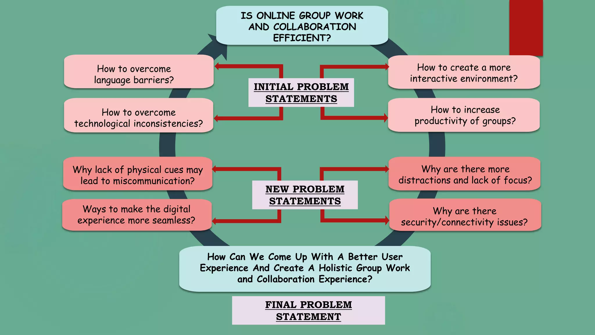 Design thinking group 9 | PPT