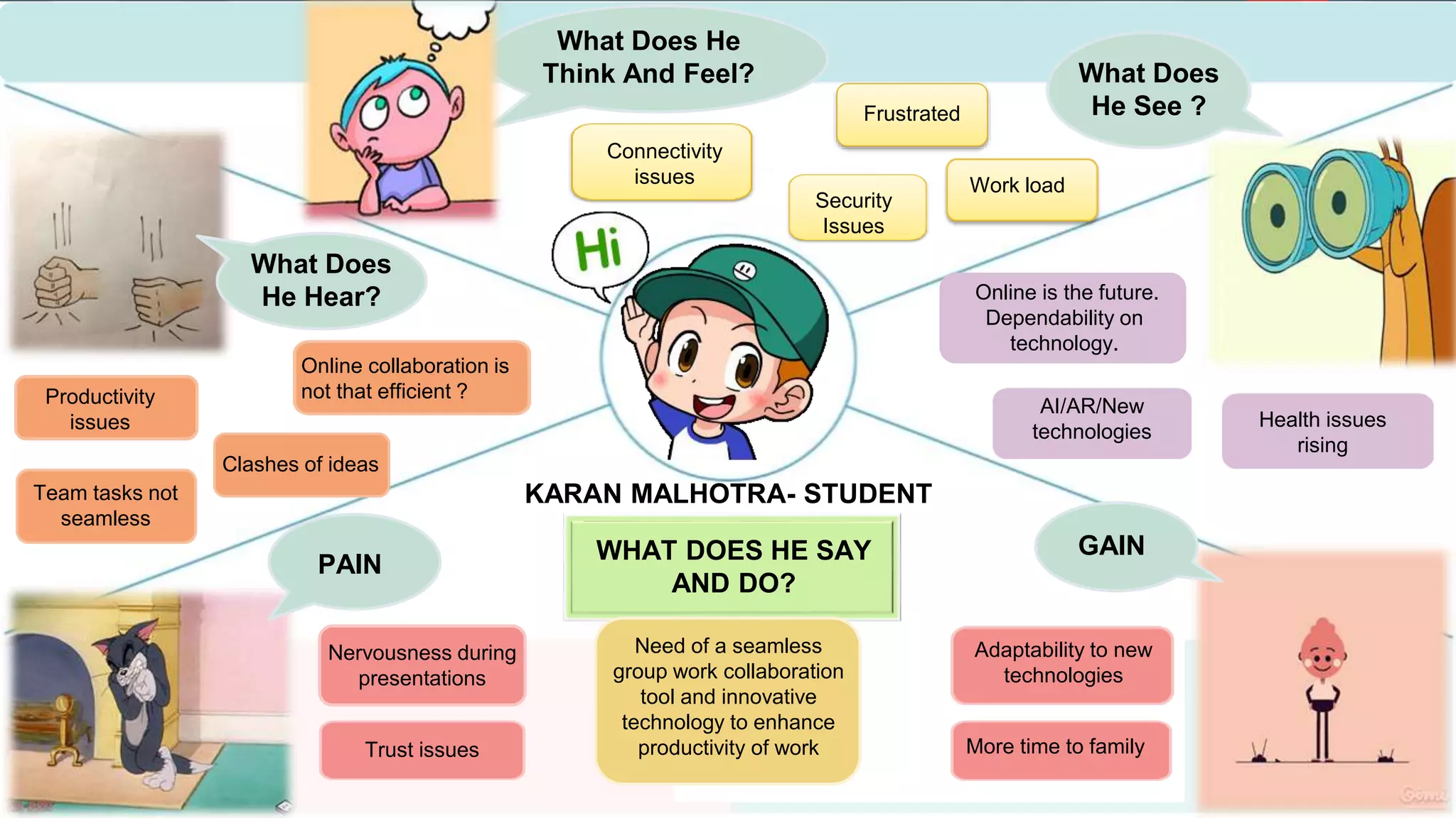 Design thinking group 9 | PPT