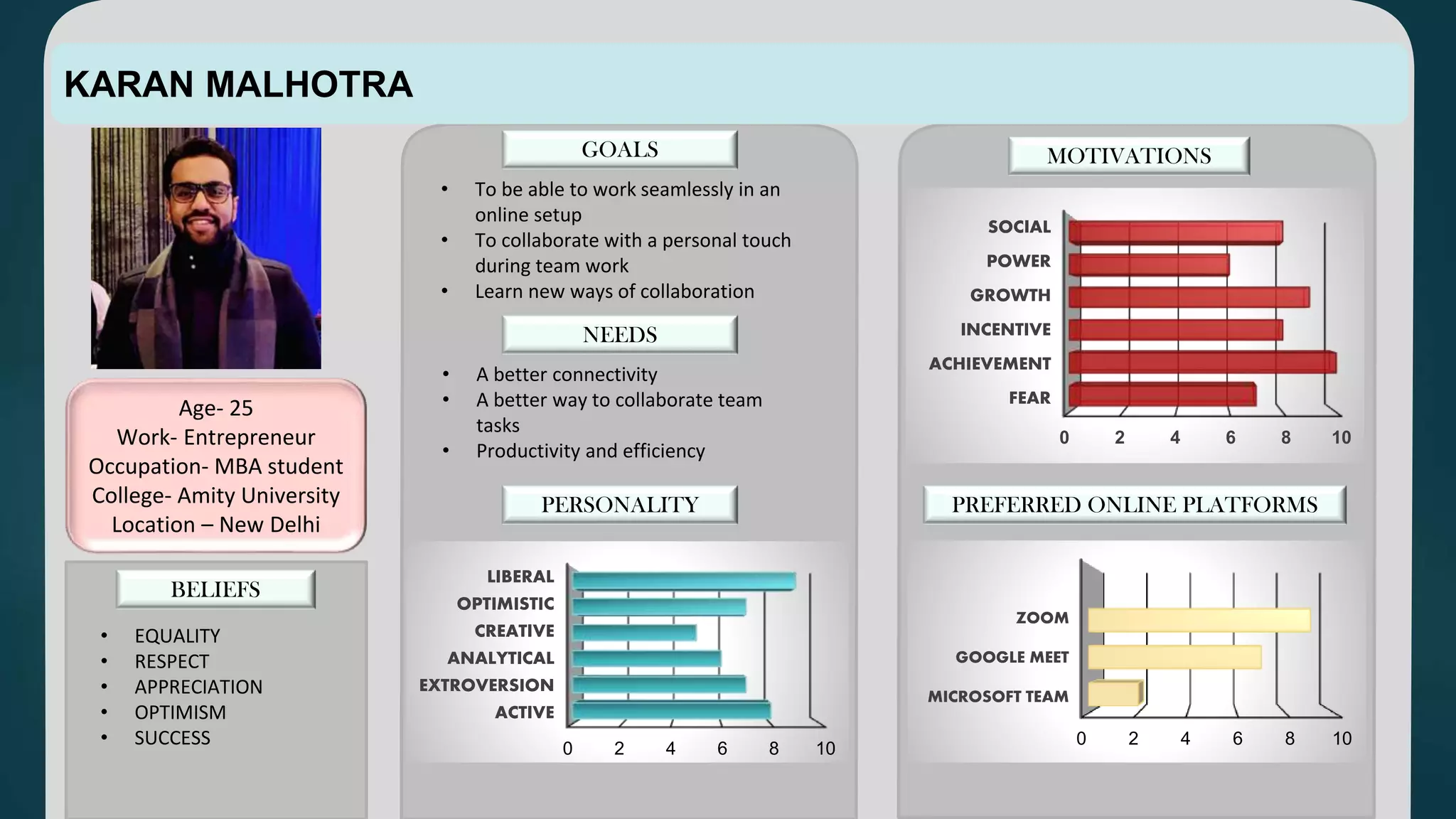 Design thinking group 9 | PPT